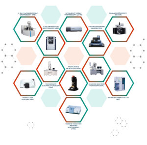 Our Facility – Ceylon Graphene Technologies